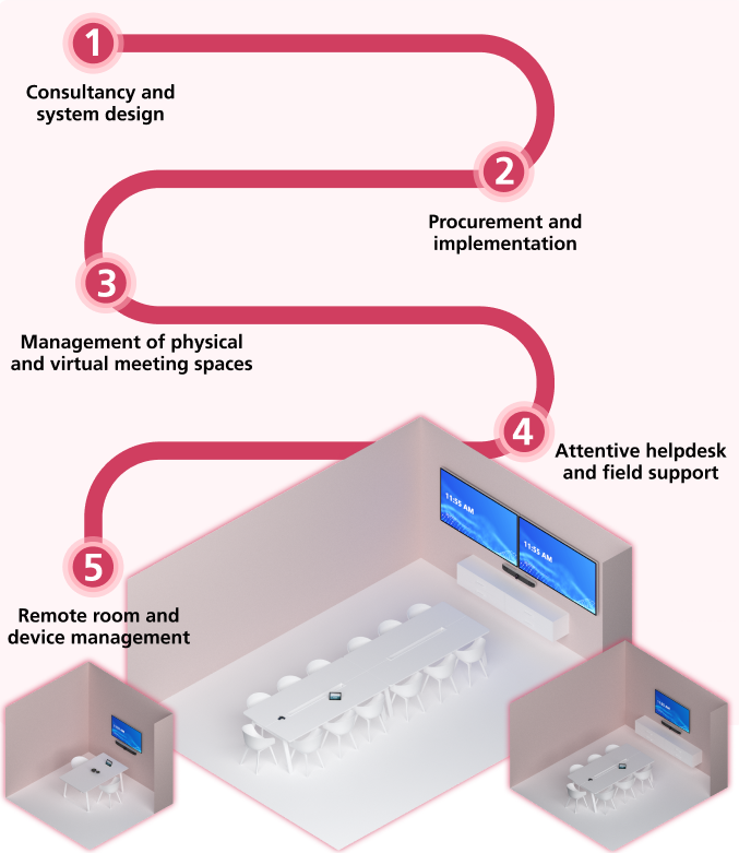 RICOH AV Managed Services | Ricoh South Africa
